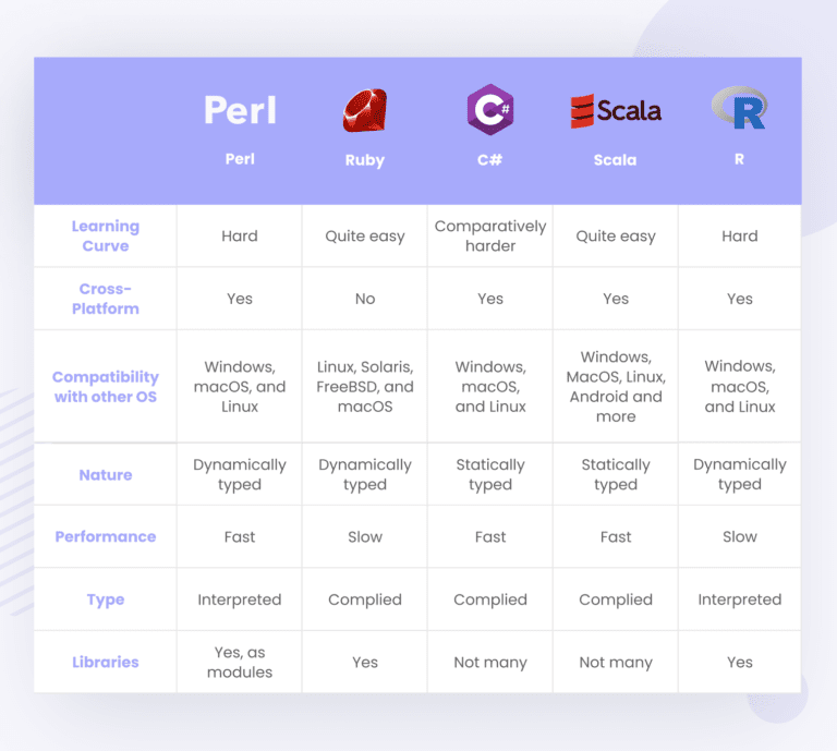 Python vs Other Programming Languages in 2024: Detailed Comparison |Uvik